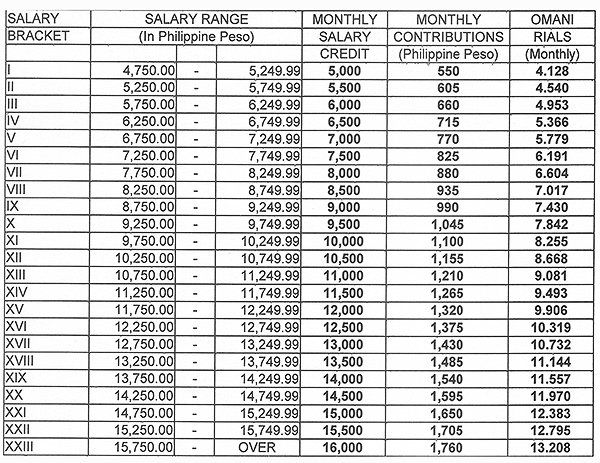 How to Continue and Pay your SSS Contribution while Abroad
