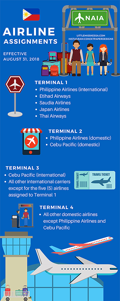 NAIA to implement new airport terminal assignments for several airlines
