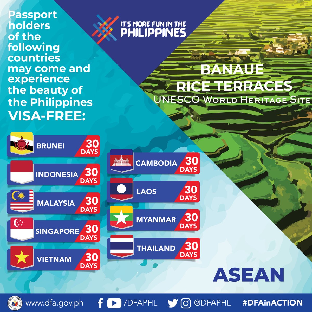 List of countries allowed visa-free entry to Philippines