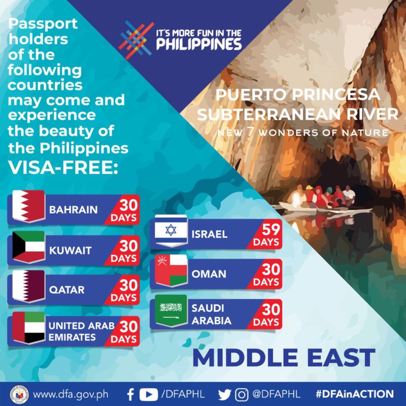 List of countries allowed visa-free entry to Philippines