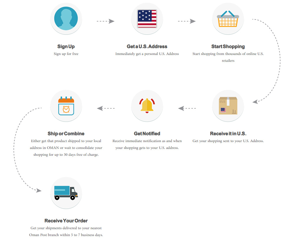 Matjar: Shop and Ship Service by Oman Post