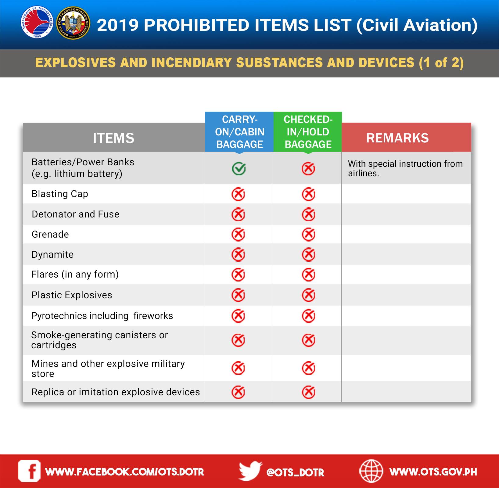 OTS releases new list of prohibited items in carry-on, check-in baggage