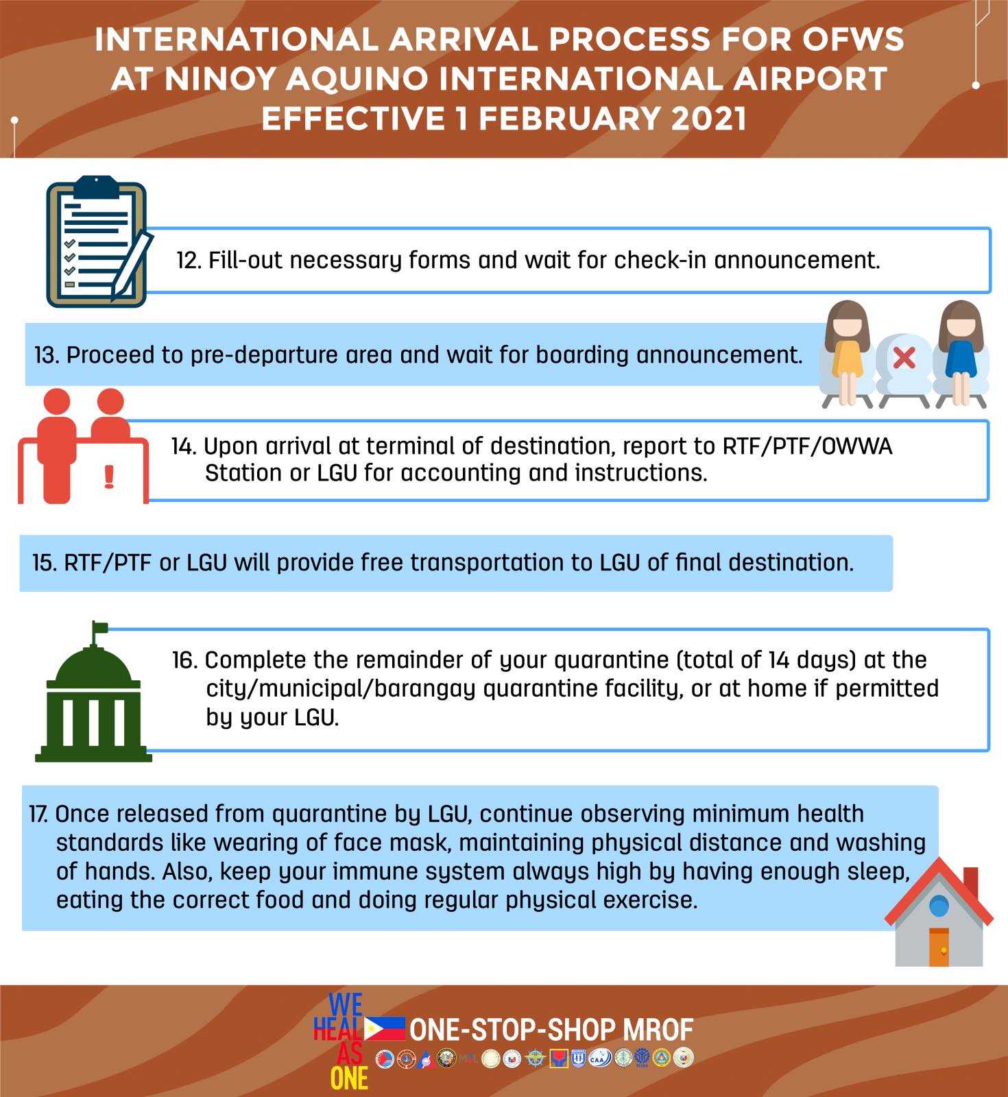 International arrival process for OFWs and Non-OFWs at NAIA