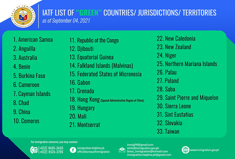 Countries under green, yellow and red lists