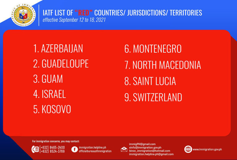 Countries under green, yellow and red lists