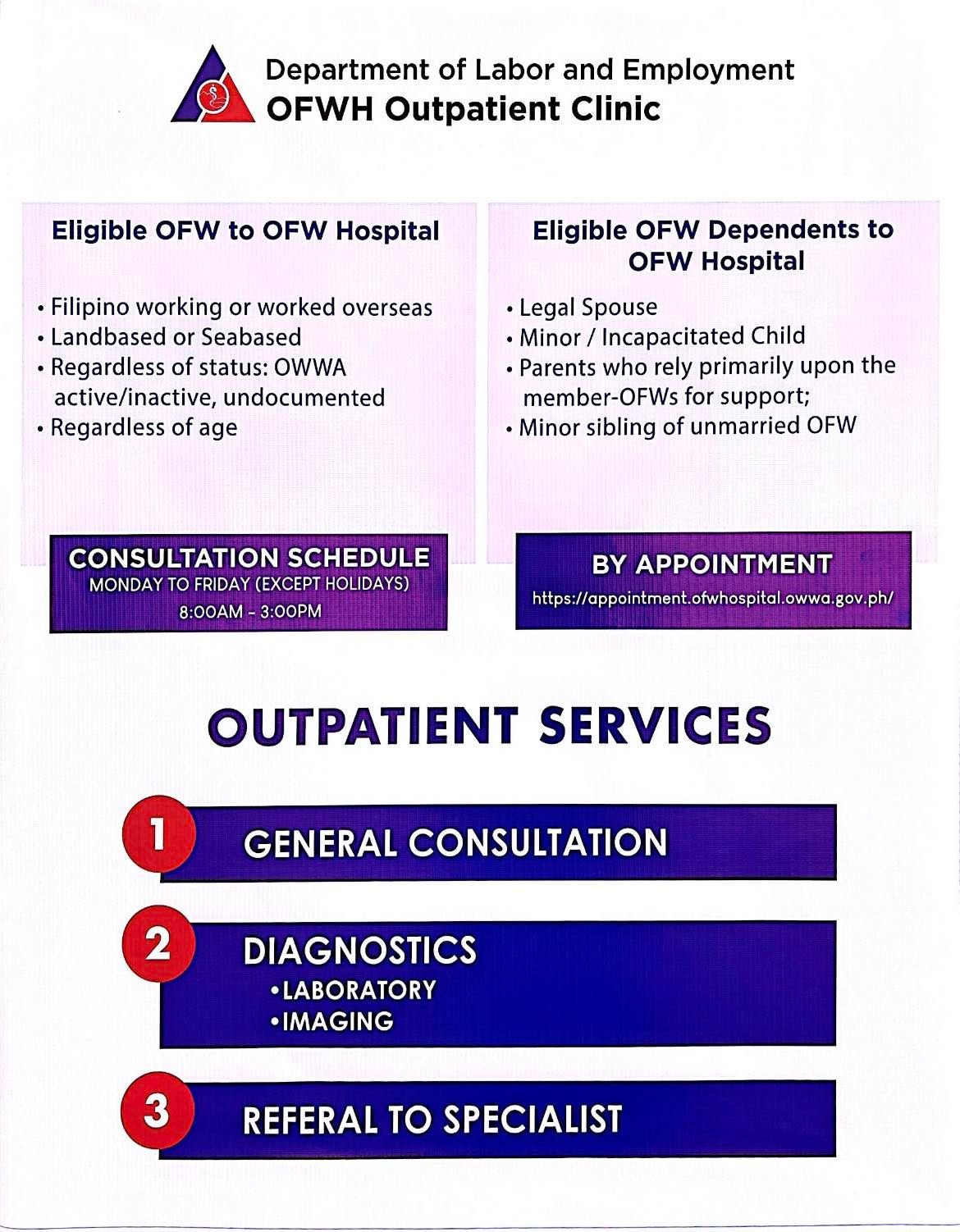 List of current services offered by the OFW Hospital