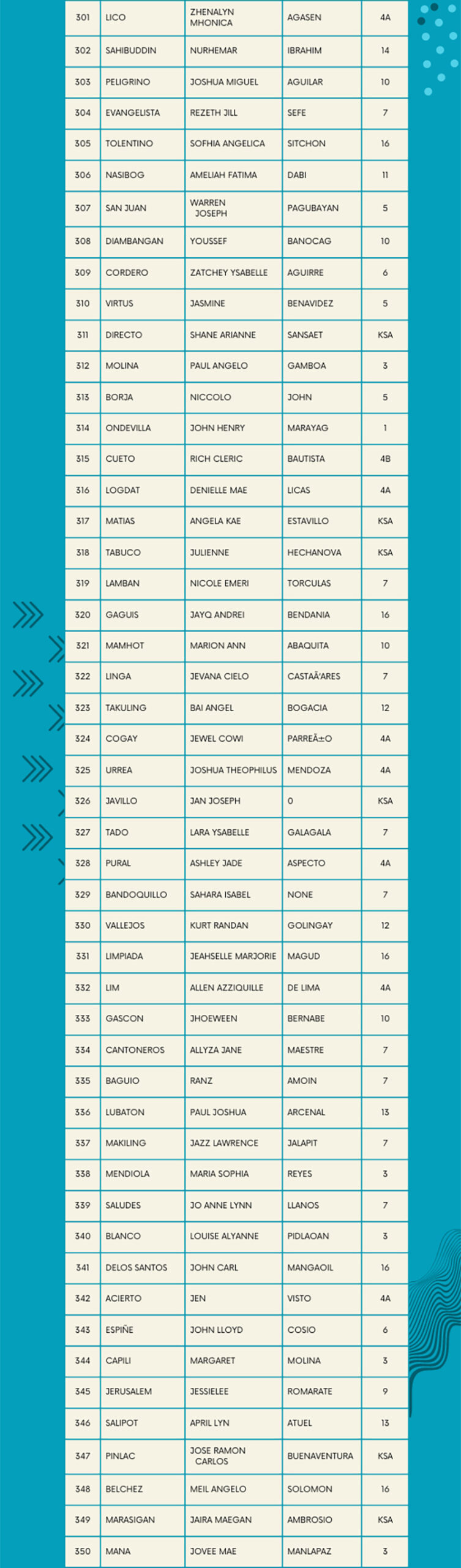 List of OWWA EDSP Scholars for SY 2023-2024